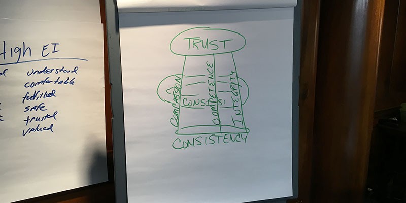 Trust: Better To Give Than Receive