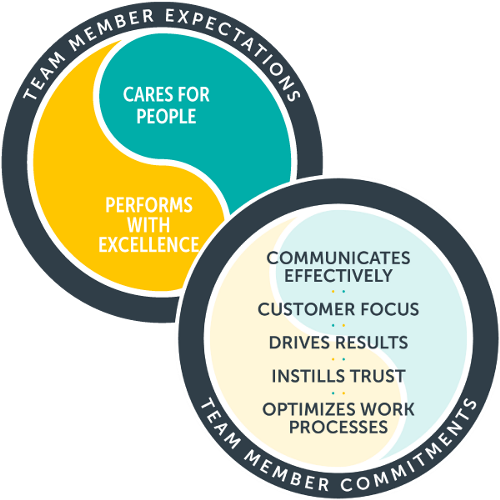 Barry-Wehmiller Future Leaders Program